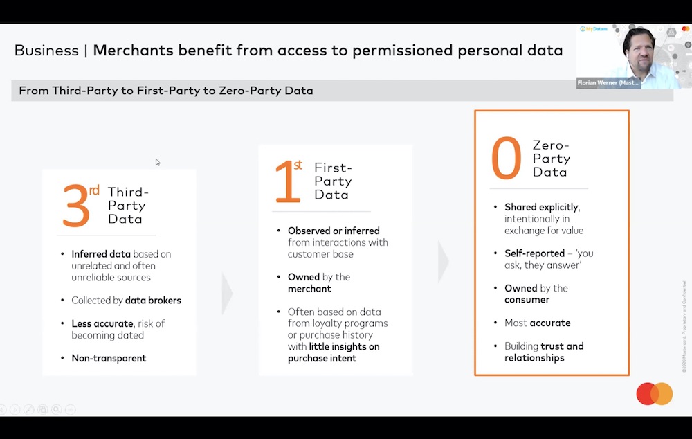 Mastercard Explores Facilitating the Personal Data Economy · Dataetisk ...